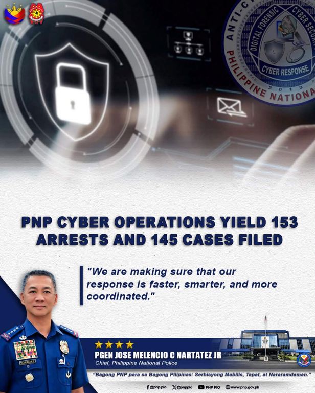 153 indibidwal, arestado; 145 kaso, naisampa ng PNP-ACG sa pinaigting ...